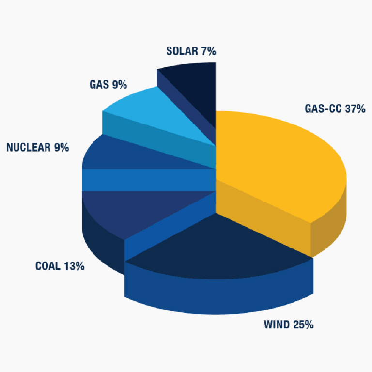 Utility Power Solutions | Lifecycle Power